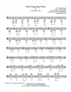 Tuba Fingering Chart for 4 valve BBb Tuba (kostenlos) | B-Tuba.de